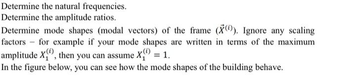 Solved Determine the natural frequencies. Determine the | Chegg.com Solved Determine the natural frequencies. Determine the | Chegg.com