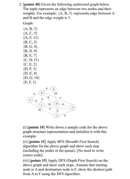Solved 2. [points 40] Given the following undirected graph | Chegg.com