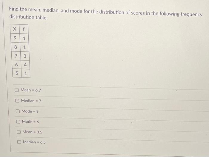 Solved Find the mean, median, and mode for the distribution | Chegg.com