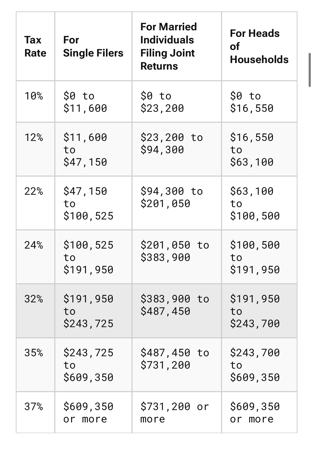 Solved Using these tax rate tables calculate the tax | Chegg.com