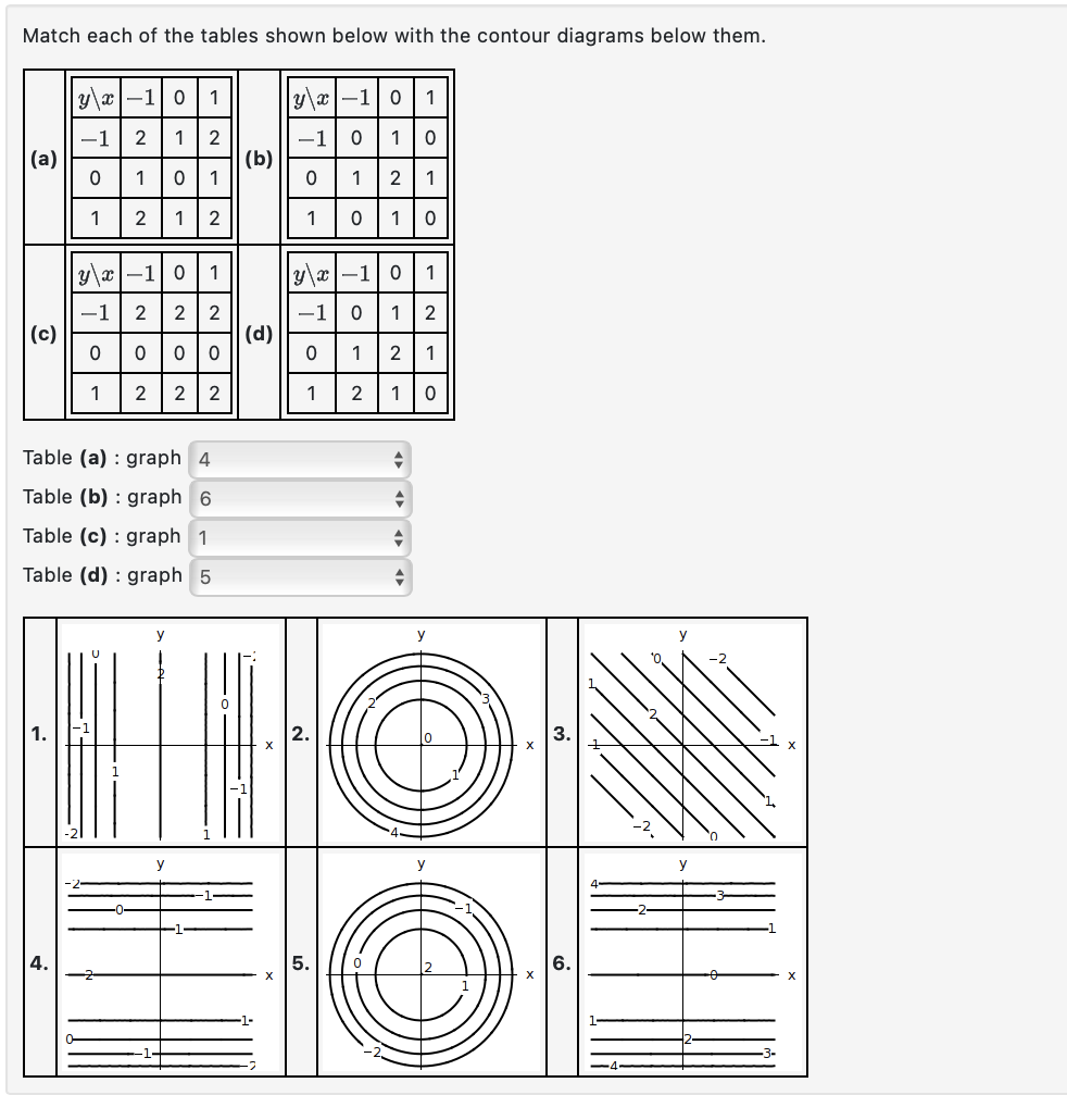Solved Match each of the tables shown below with the contour | Chegg.com