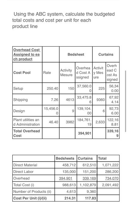 Solved Interpret the findings derived from the simple | Chegg.com