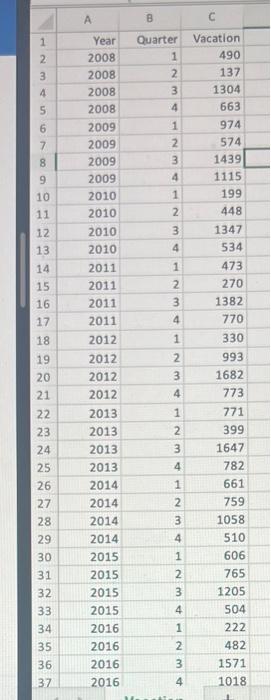 Solved Vacation destinations often run on a seasonal basis, | Chegg.com