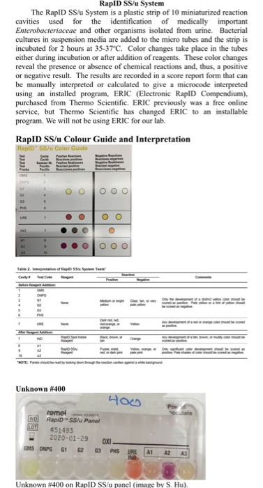 RapID SS/u System The RapID SS/u System is a plastic | Chegg.com