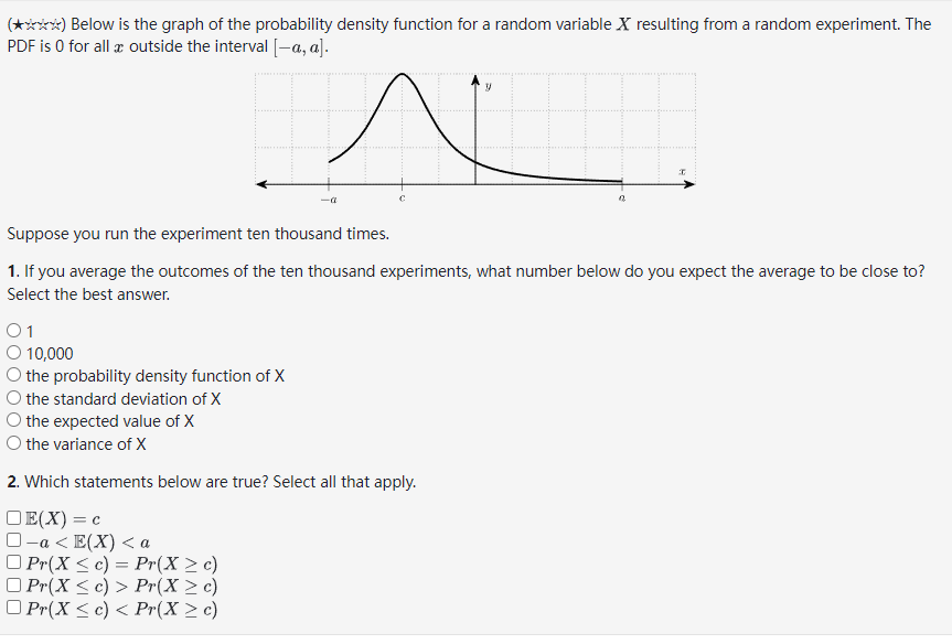 Solved (*****kt) ﻿Below is the graph of the probability | Chegg.com