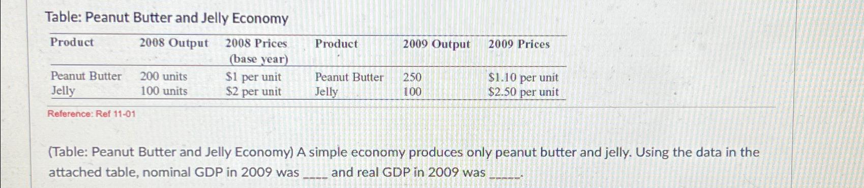 Solved Table: Peanut Butter and Jelly | Chegg.com