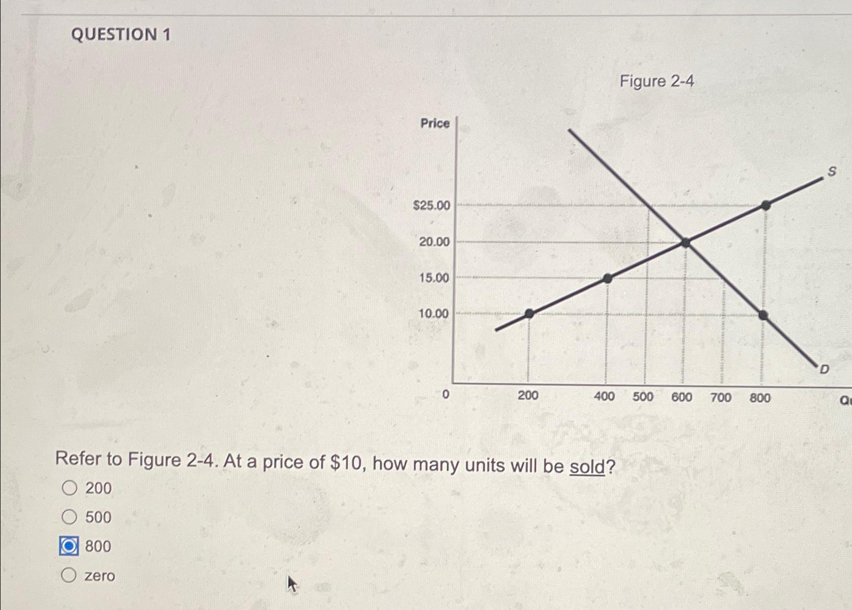 Solved QUESTION 1Figure 2-4Refer to Figure 2-4. At a price | Chegg.com Solved QUESTION 1Figure 2-4Refer to Figure 2-4. At a price | Chegg.com