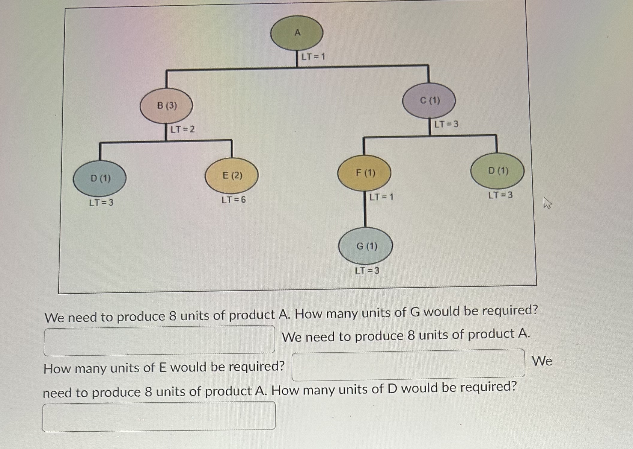 Solved We need to produce 8 ﻿units of product A. ﻿How many | Chegg.com