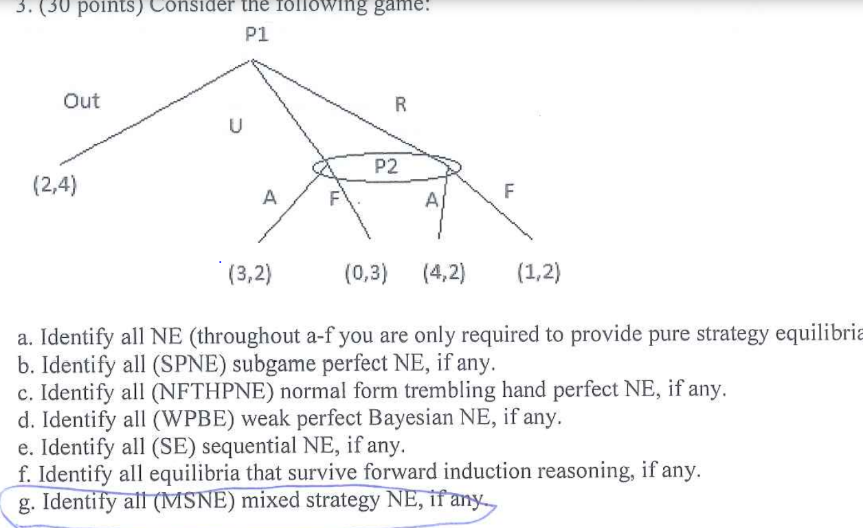 Solved a. ﻿Identify all NE (throughout a-f you are only | Chegg.com
