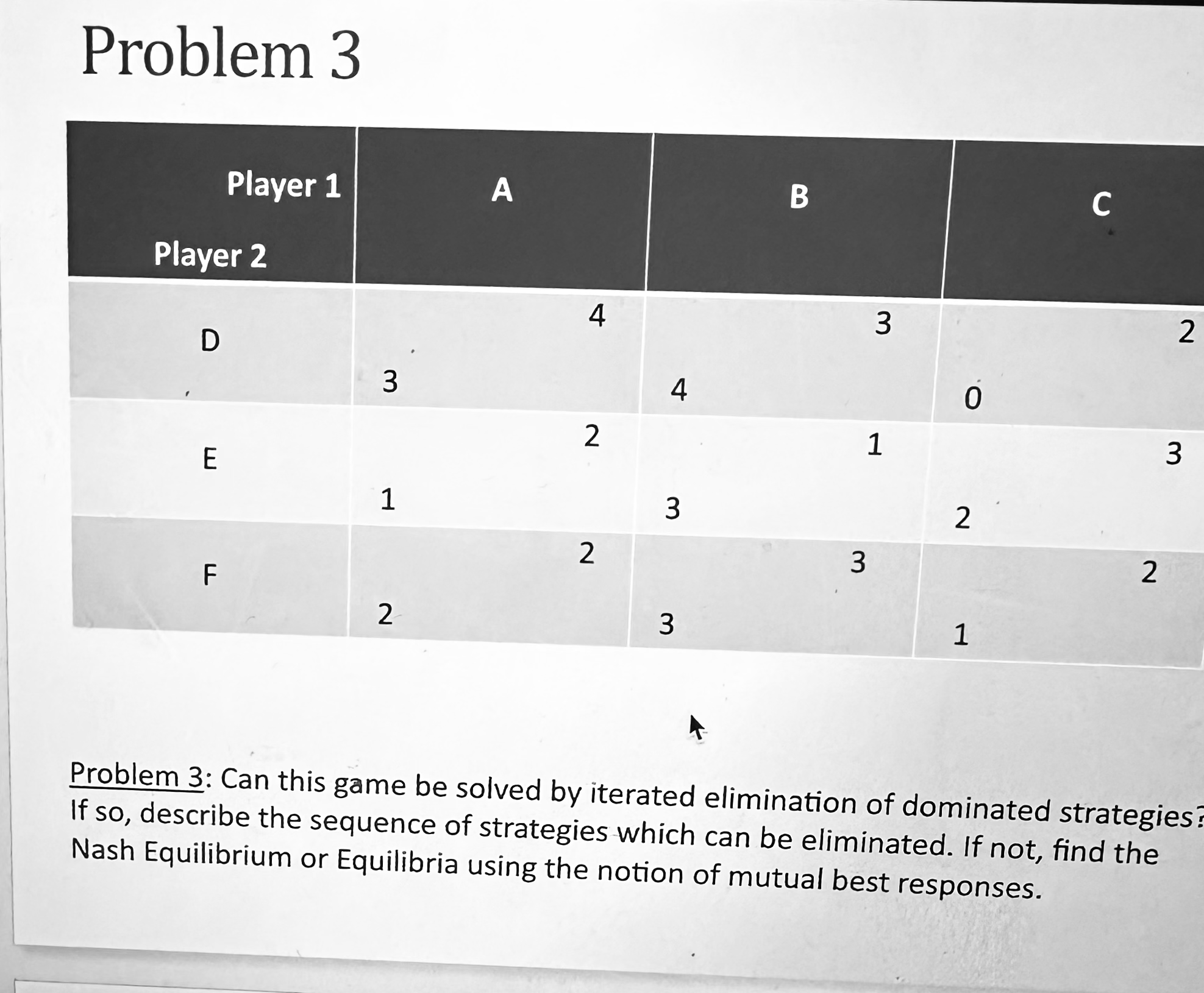 Solved Problem 3Problem 3: Can this game be solved by | Chegg.com Solved Problem 3Problem 3: Can this game be solved by | Chegg.com