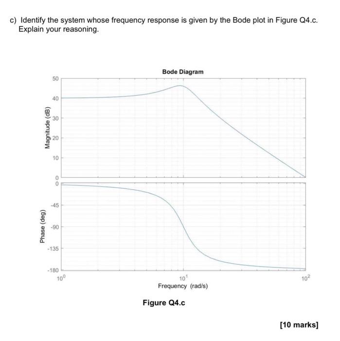Solved c) Identify the system whose frequency response is | Chegg.com