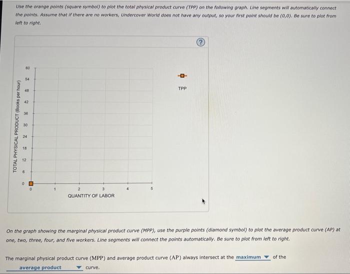Solved When labor increases from four to five workers, total | Chegg.com