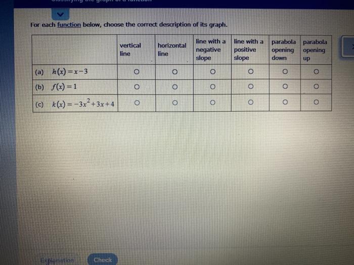 Solved For each function below, choose the correct | Chegg.com