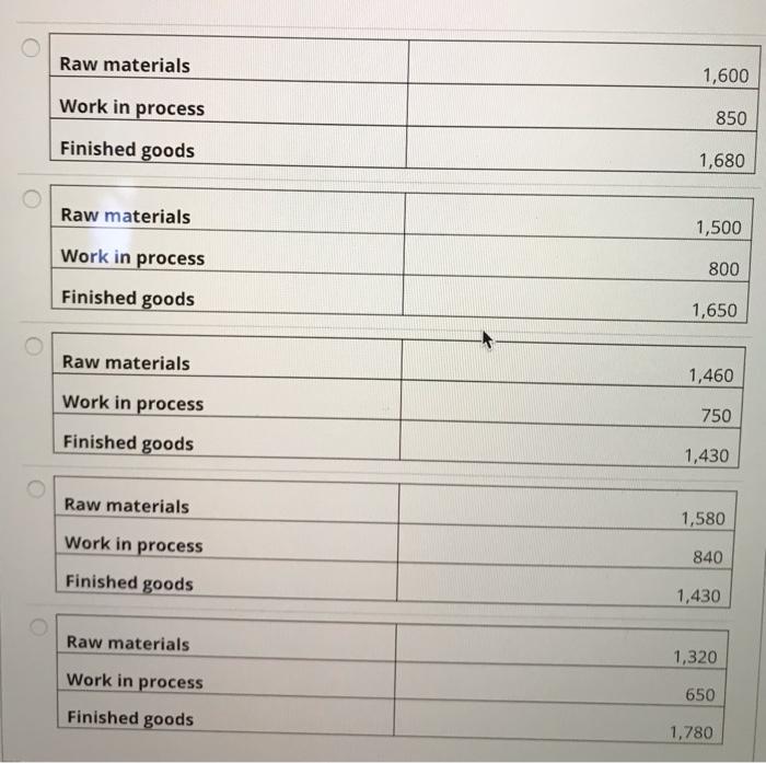 Solved Cool Sun produces awnings and screens. Prepare | Chegg.com