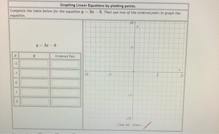 Solved Graphing Linear Equations by plotting points. | Chegg.com
