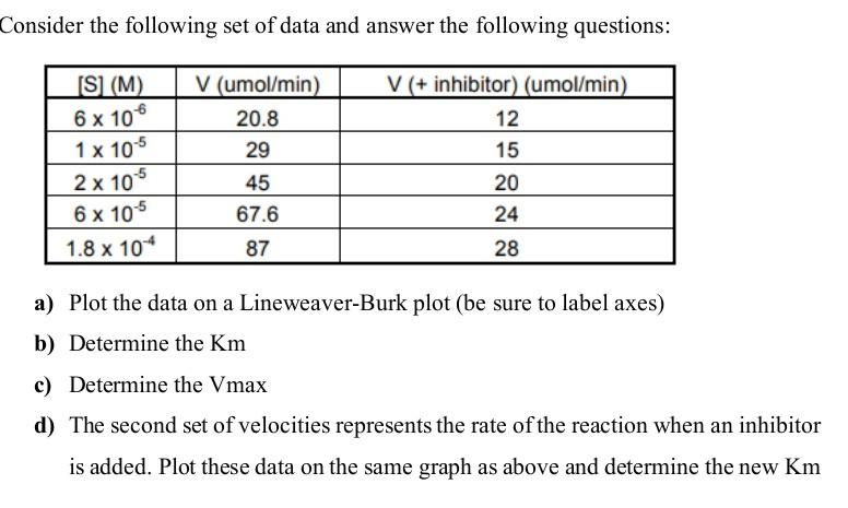 Solved Consider the following set of data and answer the | Chegg.com Solved Consider the following set of data and answer the | Chegg.com