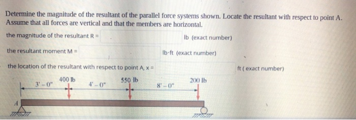 Solved Determine the magnitude of the resultant of the | Chegg.com