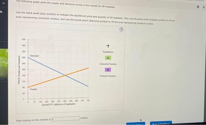 Solved Use the black point (plus symbol) to incicate the | Chegg.com
