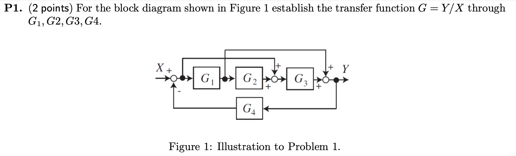 Solved P1. (2 ﻿points) ﻿For the block diagram shown in | Chegg.com