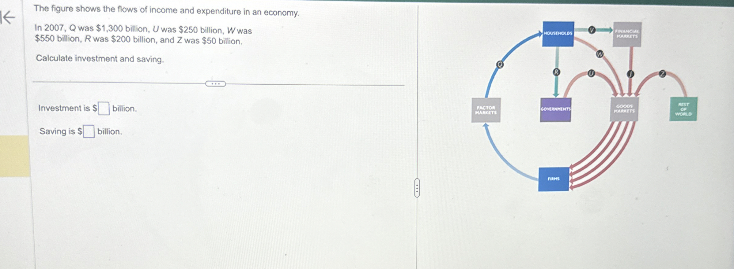 Solved The figure shows the flows of income and expenditure | Chegg.com