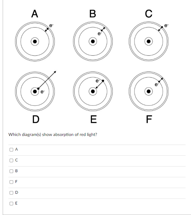 Solved Which diagram(s) ﻿show absorption of red light? | Chegg.com