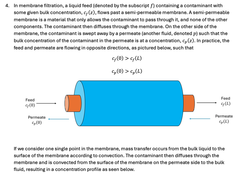 Solved f cf(z)p cp(z). In ﻿practice, the feed and permeate | Chegg.com