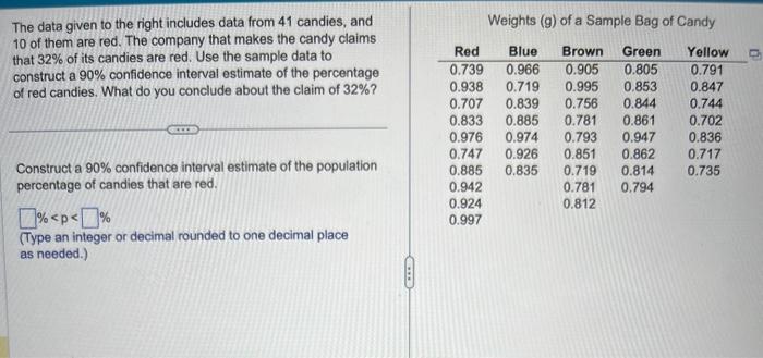 Solved The data given to the right includes data from 41 | Chegg.com