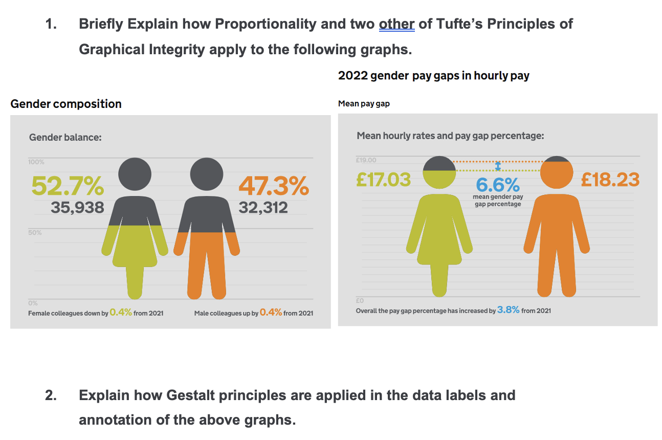 Explain how Gestalt principles are applied in the | Chegg.com
