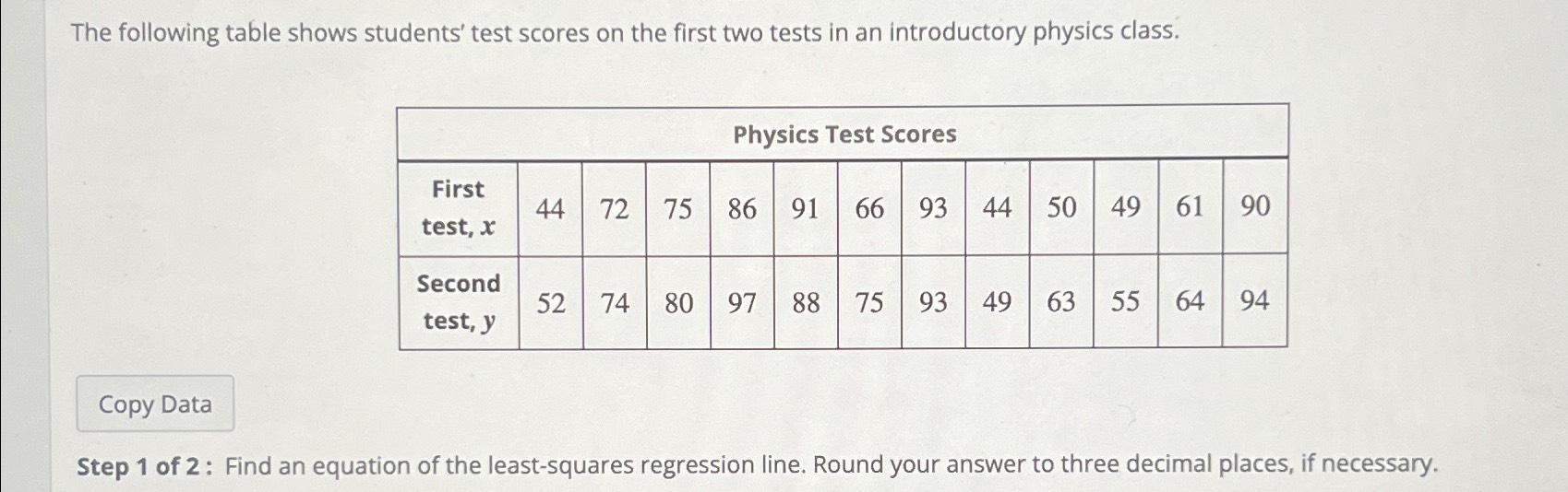 Solved The following table shows students' test scores on | Chegg.com Solved The following table shows students' test scores on | Chegg.com