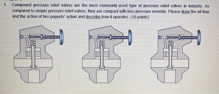 Solved 1. Compound pressure relief valves are the most | Chegg.com