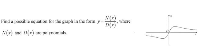 Solved Find a possible equation for the graph in the form | Chegg.com