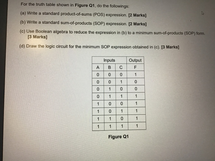 Solved For the truth table shown in Figure Q1, do the | Chegg.com