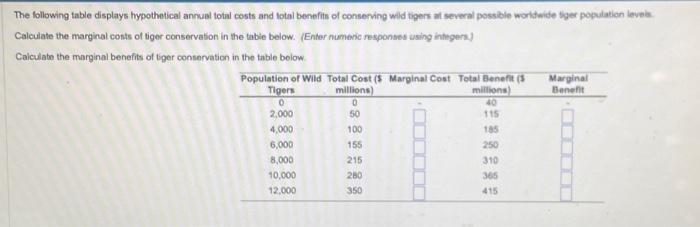 Solved The following table displays hypothetical anrusl | Chegg.com