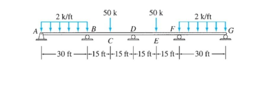 Solved Please answer this seriously. Find the reactions of | Chegg.com