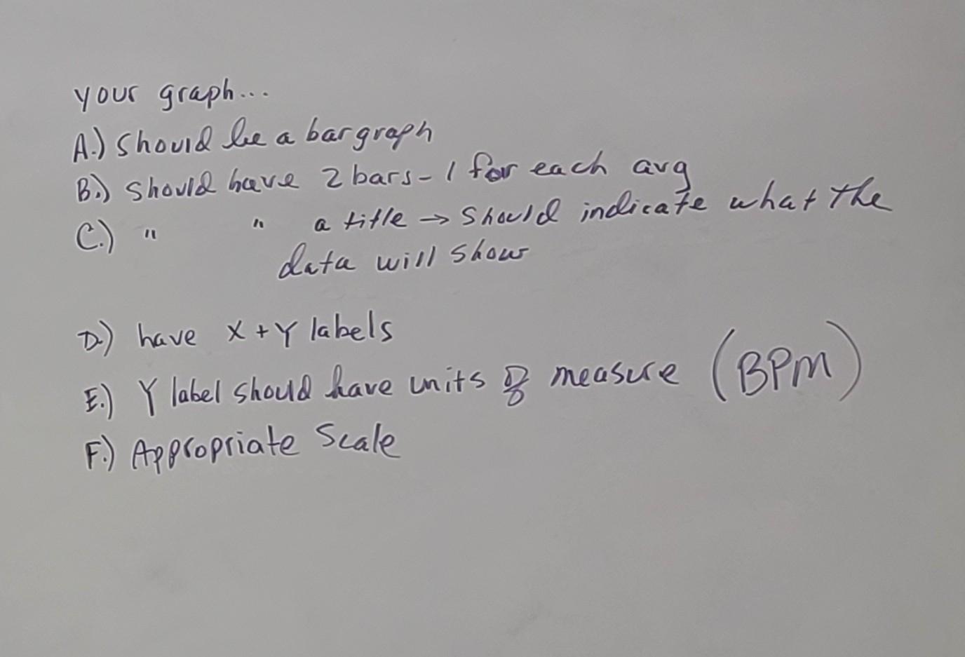 your graph... A.) Should he a bargraph B.) Should | Chegg.com