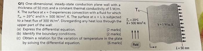 Solved Q1) One-dimensional, steady-state conduction plane | Chegg.com