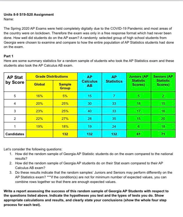 Solved Units 8-9 S19-S20 Assignment Name: The Spring 2020 AP | Chegg.com