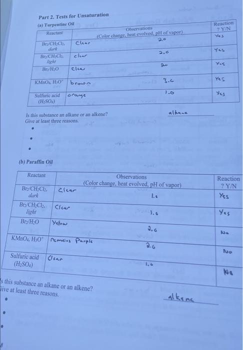 Solved Part 2. Tests for Unsaturation (a) Turpentine Oil | Chegg.com