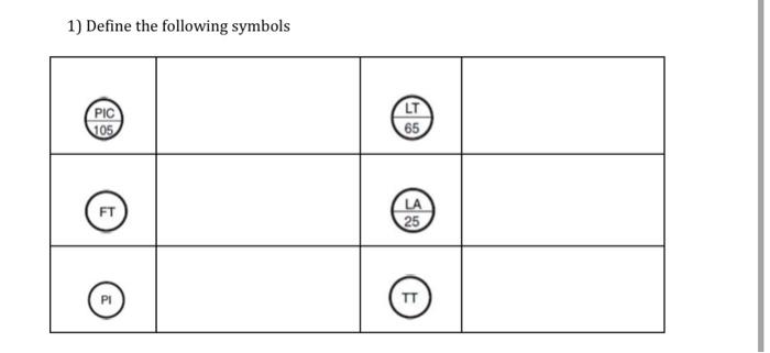 Solved 1) Define the following symbols | Chegg.com