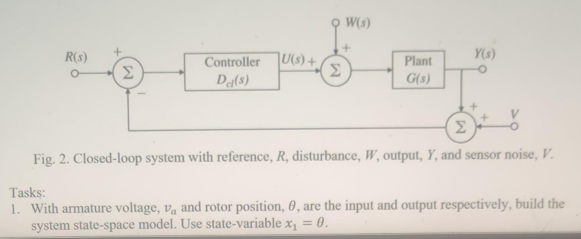 Solved Tasks: 1. With armature voltage, va and rotor | Chegg.com