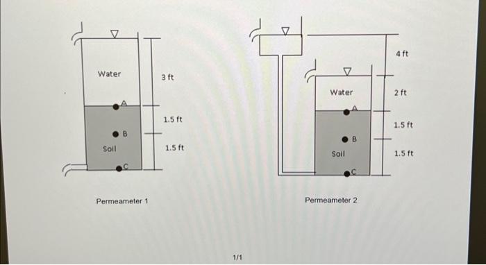 Solved For the two permeameters sketched below, calculate | Chegg.com