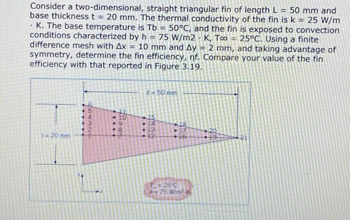Solved Consider a two-dimensional, straight triangular fin | Chegg.com