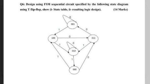 Solved 06: Design using FSM sequential circuit specified by | Chegg.com