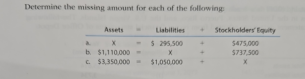 Solved Determine the missing amount for each of the | Chegg.com