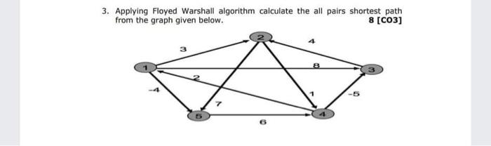 Solved 3. Applying Floyed Warshall algorithm calculate the | Chegg.com