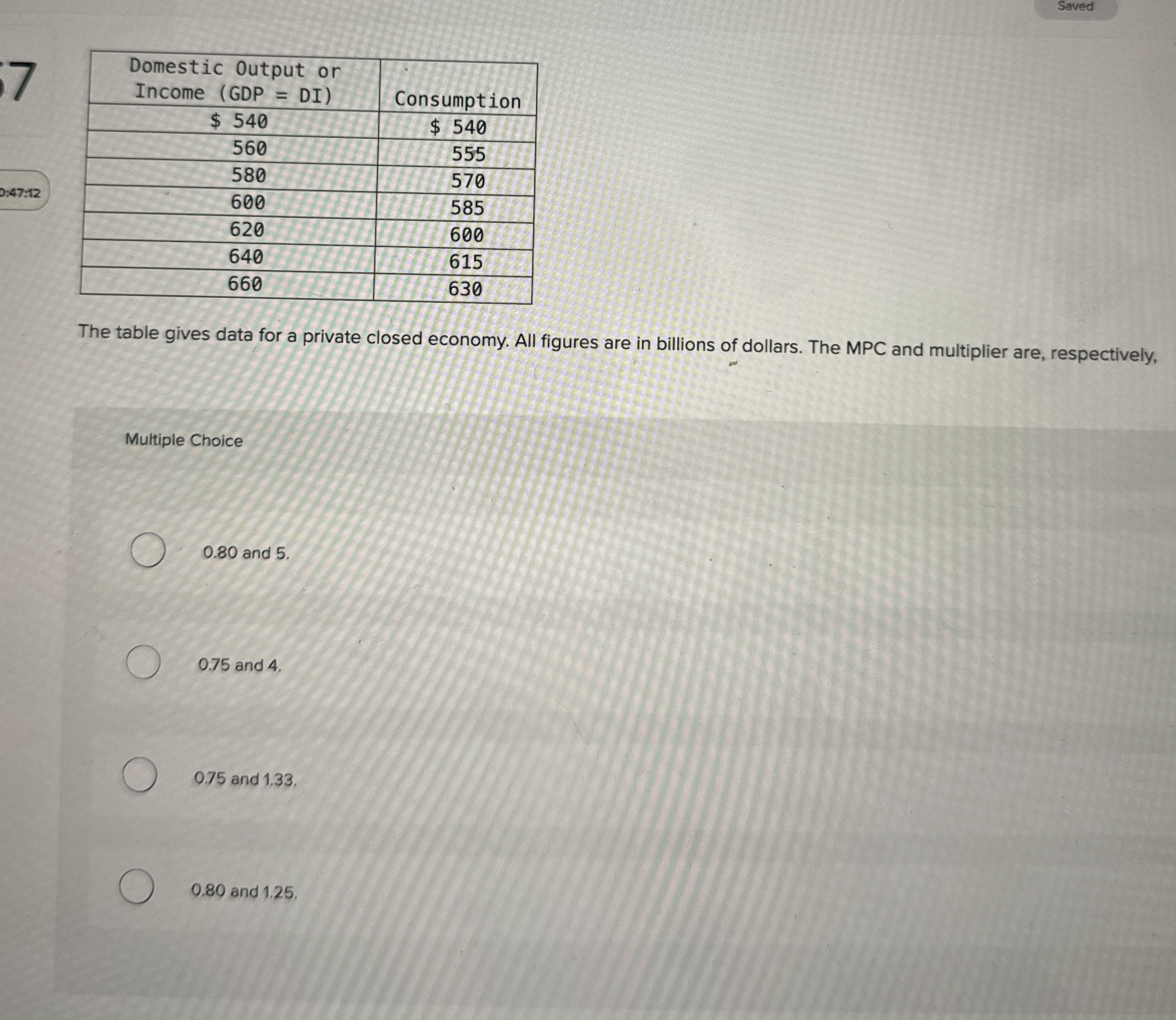 Solved Saved\table[[\table[[Domestic Output or],[Income (GDP | Chegg.com