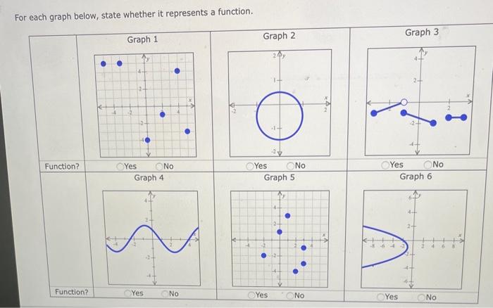 Solved For each graph below, state whether it represents a | Chegg.com