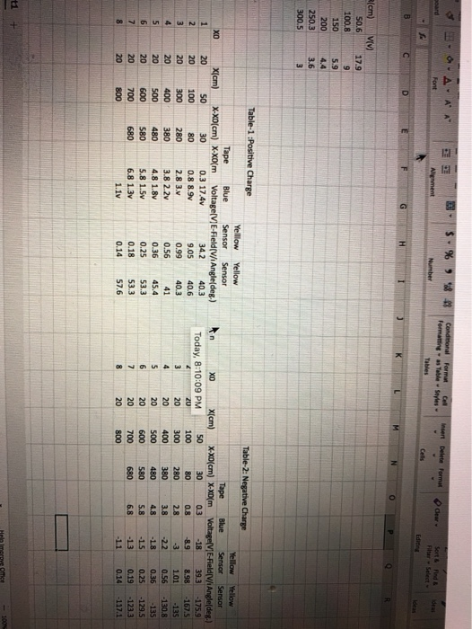 Solved % 998 43 Conditional forma Formatting Table Styles | Chegg.com