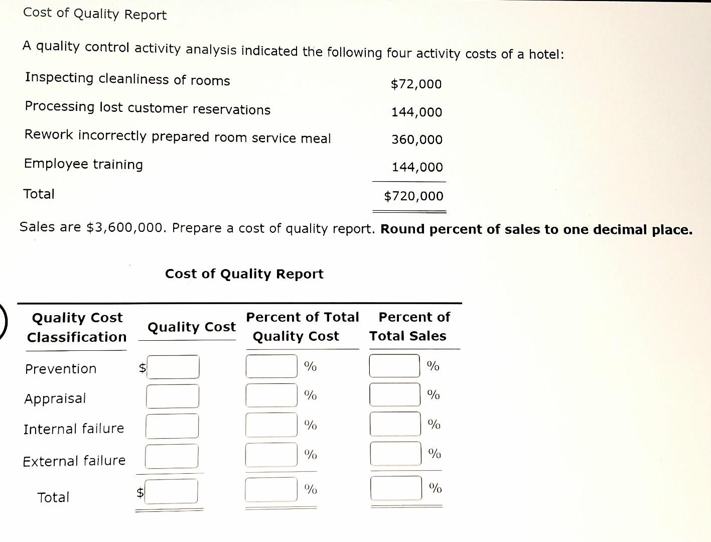 Solved Cost of Quality Report A quality control activity | Chegg.com