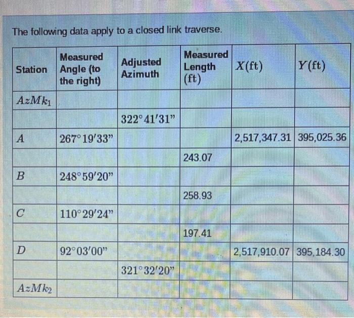 Solved The following data apply to a closed link traverse. | Chegg.com